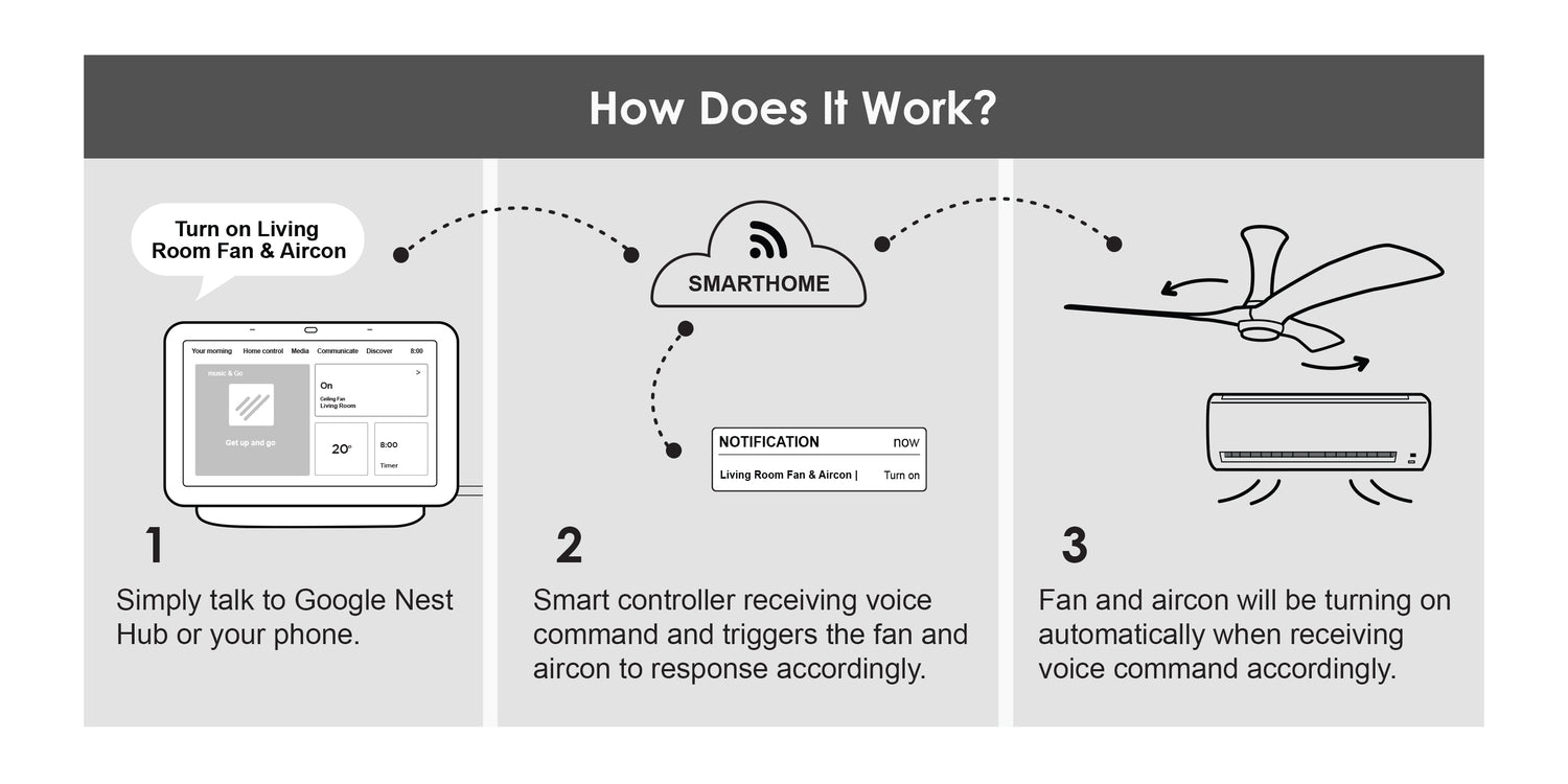 Smart Fan with Aircon Controller – Telestation AI SmartHome