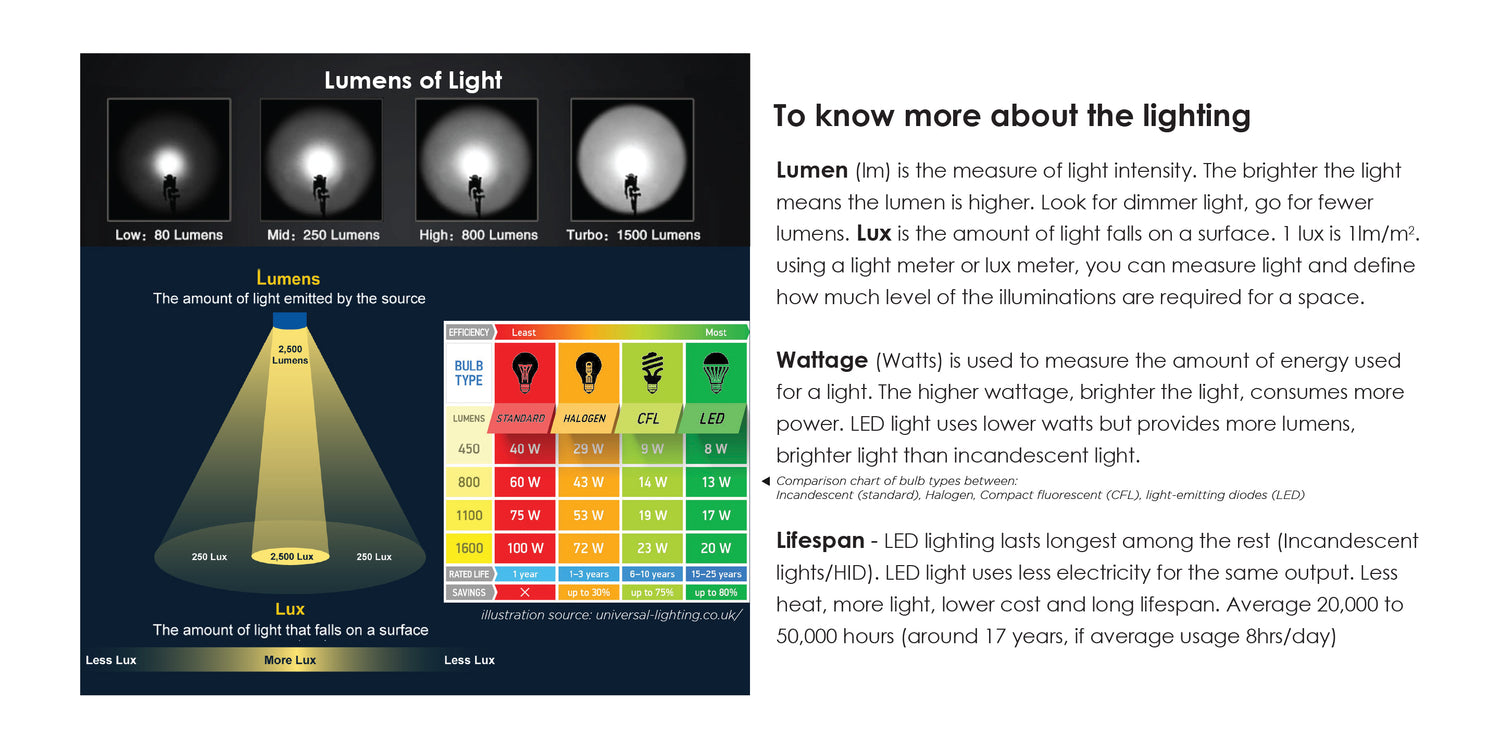 Smart Lighting Package – Telestation AI SmartHome