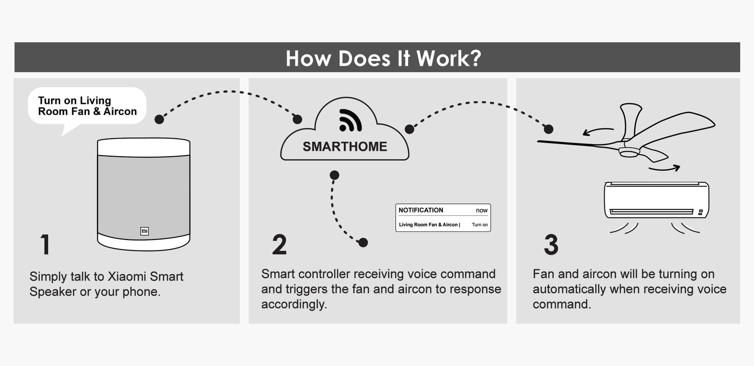 Make Fan & Aircon* SMART – Telestation AI SmartHome